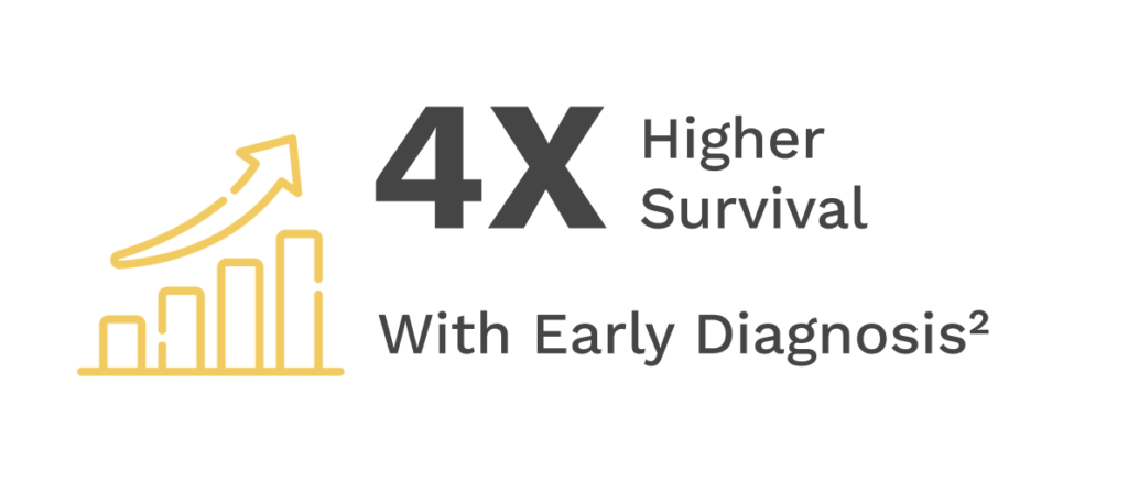 Lucence Cancer Screening | MSMC Musculoskeletal & Sports Medicine Clinic.